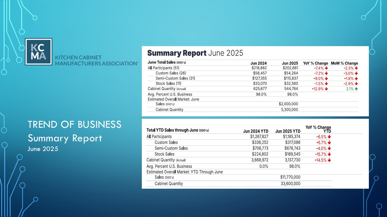 June 2025 Trend of Business Report | KCMA
